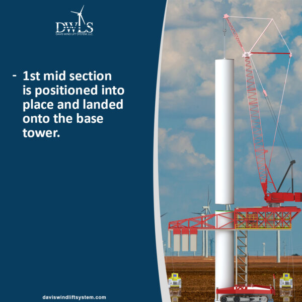 Land Based Lift System – DWLS | Davis Wind Lift System