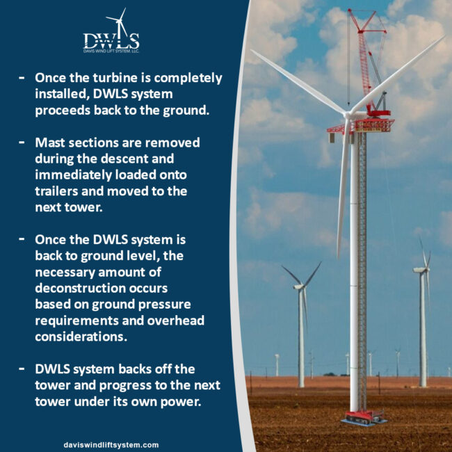 Land Based Lift System – DWLS | Davis Wind Lift System
